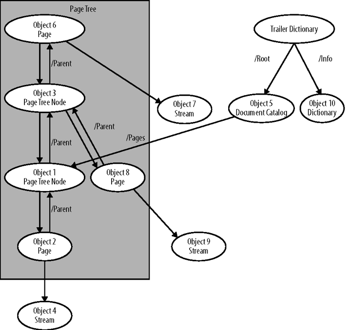 第4章 - 文档结构 | PDF-Explained